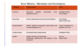 INTRODUCTION TO Natural language processing | PDF