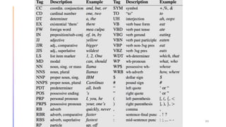 INTRODUCTION TO Natural language processing | PDF