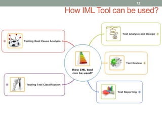 Iml v1.5 open-source version | PPTX