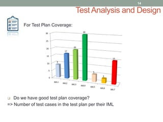 Iml v1.5 open-source version | PPTX
