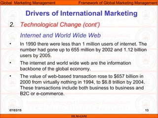 Imm unit-01 (framework of global marketing management) | PPT