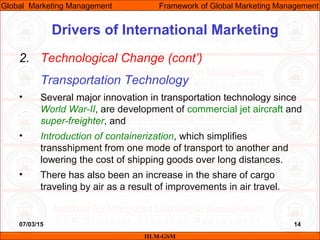 Imm unit-01 (framework of global marketing management) | PPT