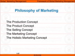Imm unit-01 (framework of global marketing management) | PPT