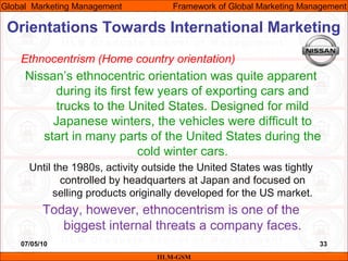 Imm unit-01 (framework of global marketing management) | PPT