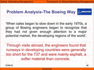 Imm unit-01 (framework of global marketing management) | PPT