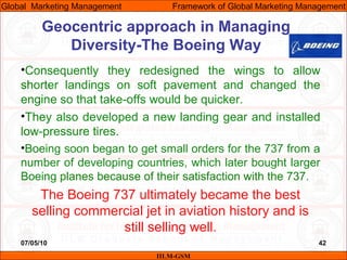 Imm unit-01 (framework of global marketing management) | PPT