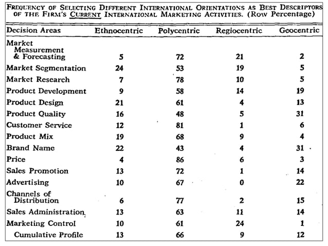 Imm unit-01 (framework of global marketing management) | PPT