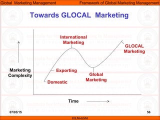Imm unit-01 (framework of global marketing management) | PPT