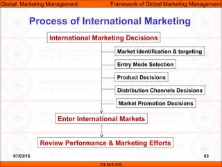 Imm unit-01 (framework of global marketing management) | PPT
