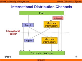 Imm unit-07 (global distribution system) | PPT