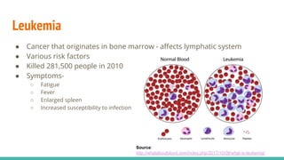 Cancers: Colorectal and Leukemia | PPT