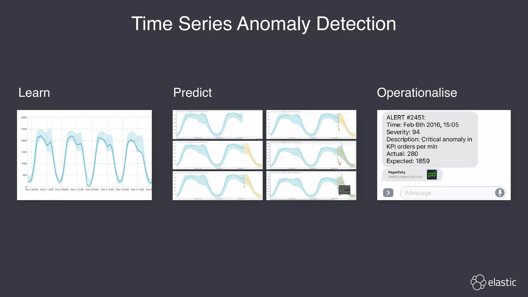 Machine Learning para detección de anomalías, modelado de series ...