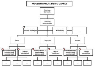 Immagine organigramma | PPTX