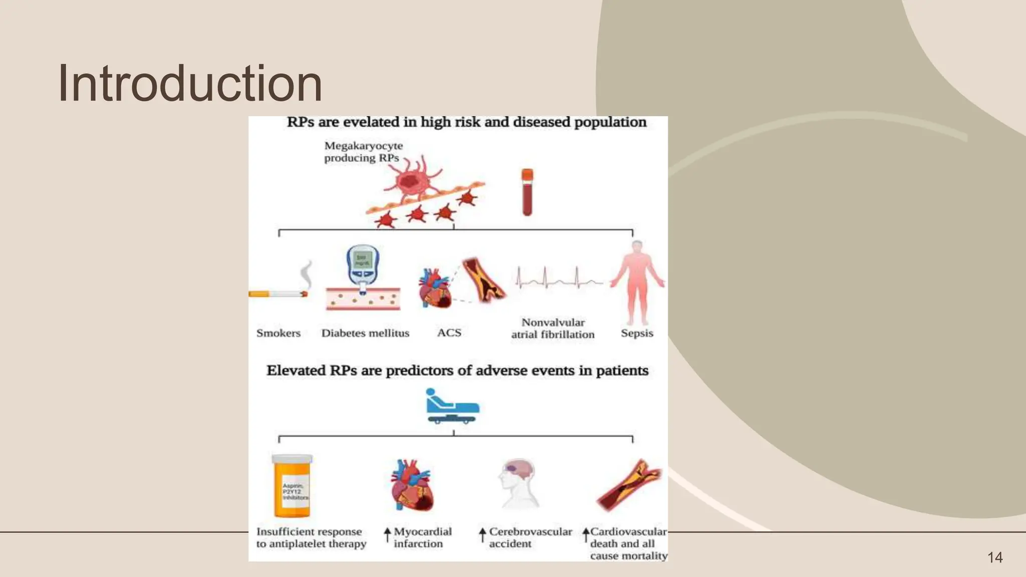 Immature platelet fraction (IPF)(Reticulated Platelets) | PPTX | Blood ...