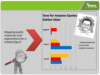 Immc's company profile | PDF