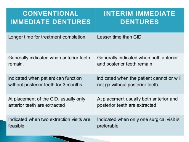 Immediate dentures