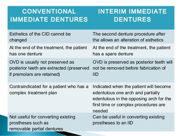 Immediate Dentures Steps