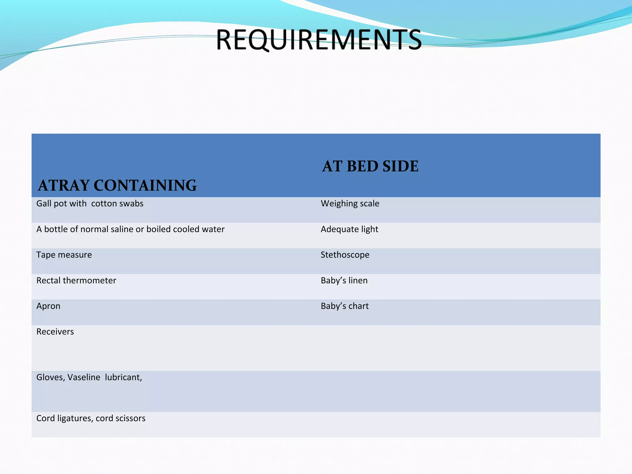Immediate care for the new borns | PPT