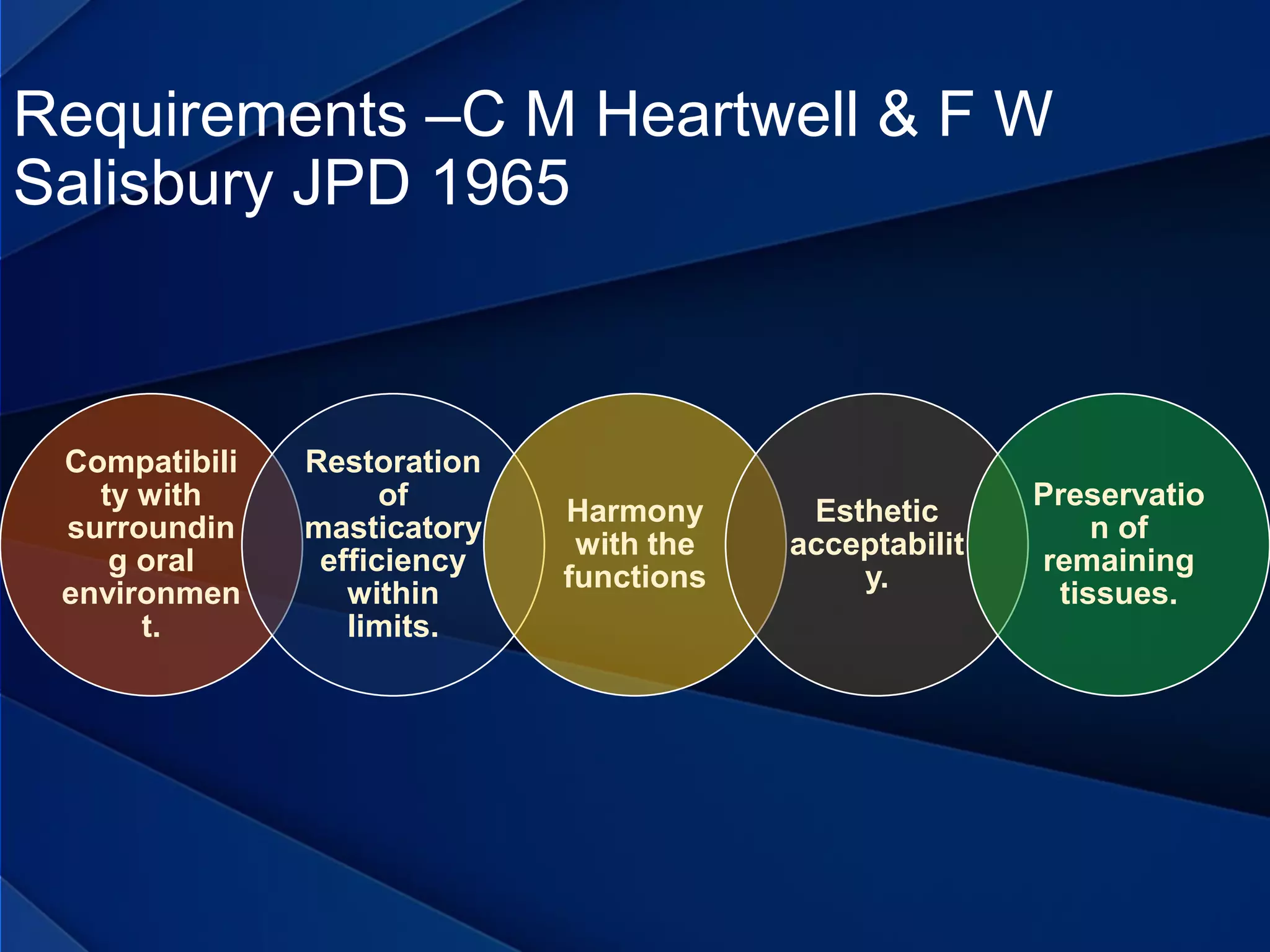 Immediate complete dentures | PPTX