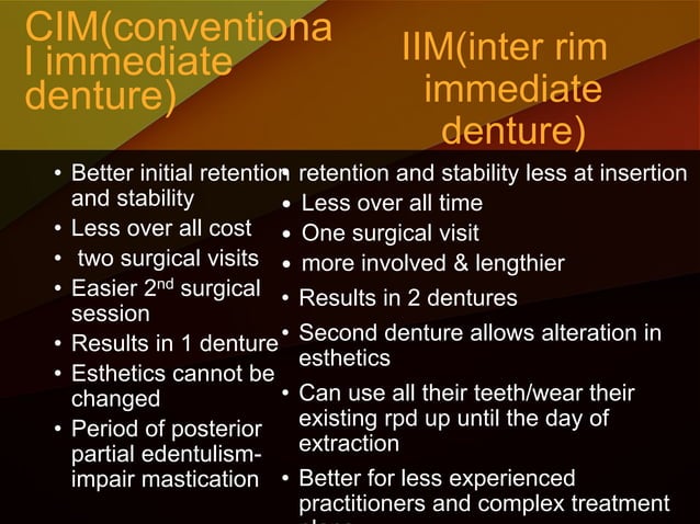 Immediate complete dentures | PPTX