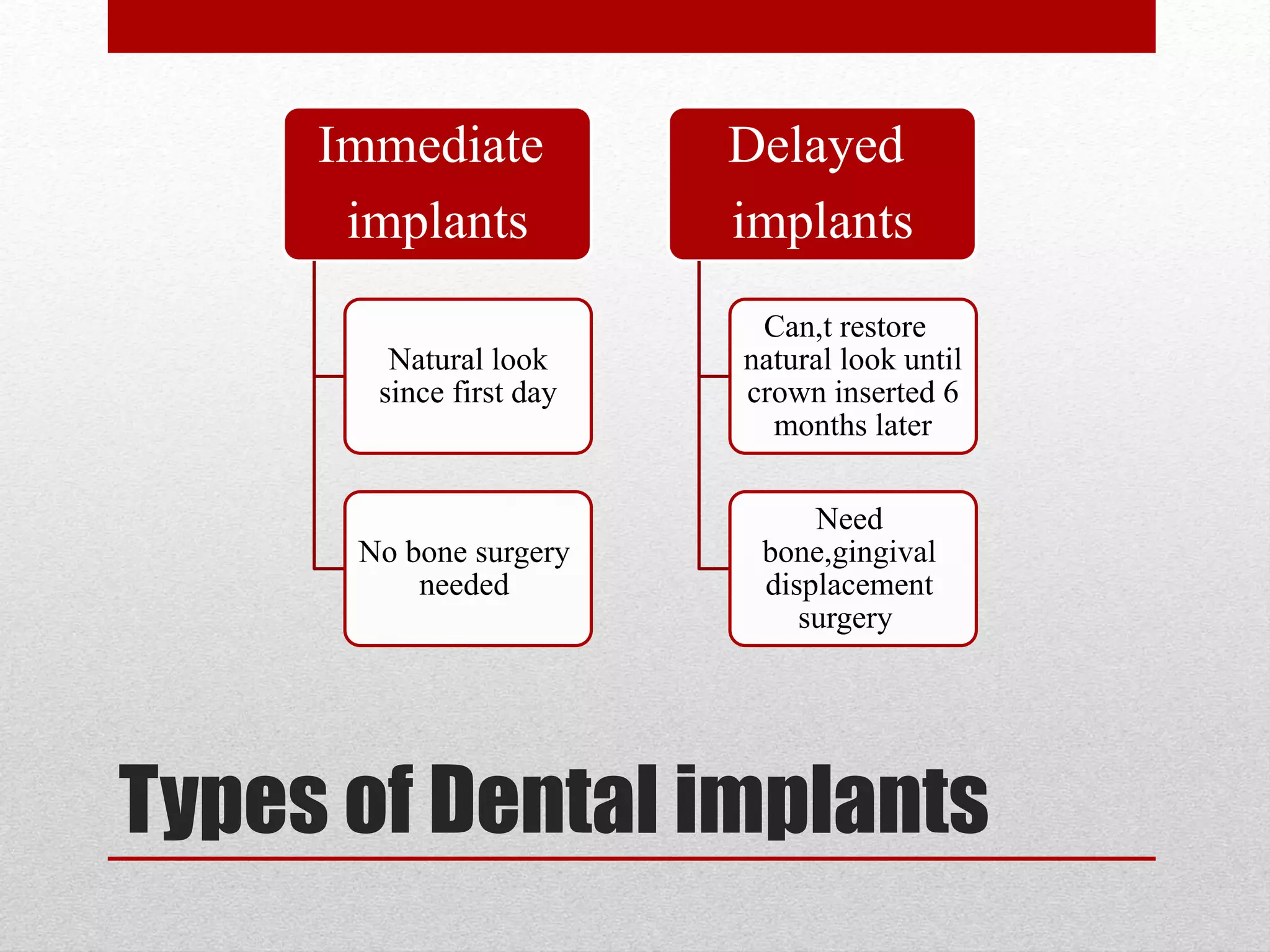 Immediate Dental Implants.pptx