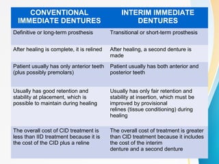 Immediate denture | PPT