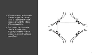 Immediate ground support, after development or stope | PPTX