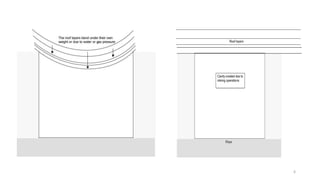Immediate ground support, after development or stope | PPTX