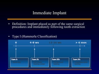 Immediate implant lecture | PPT