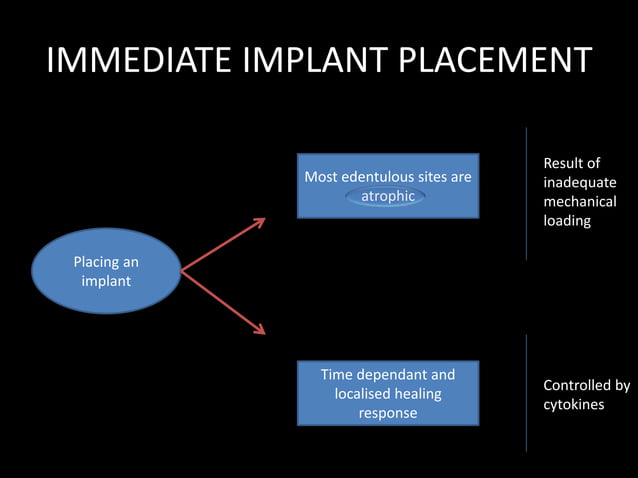 Immediate implant placement | PPTX | Dental Health | Diseases and Conditions