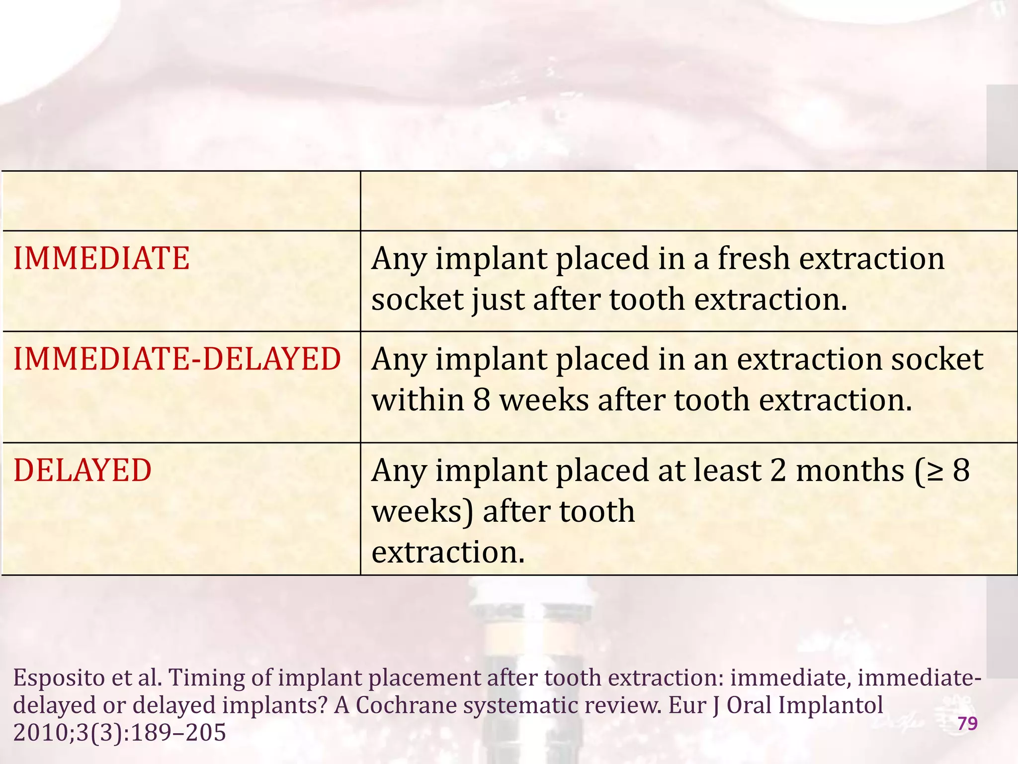 Immediate implants | PPTX