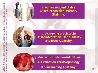 Immediate implants | PPTX