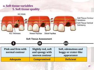 Immediate implants | PPTX