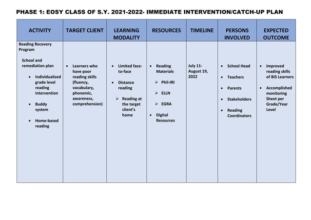 Immediate Intervention Catch-Up Plan.docx