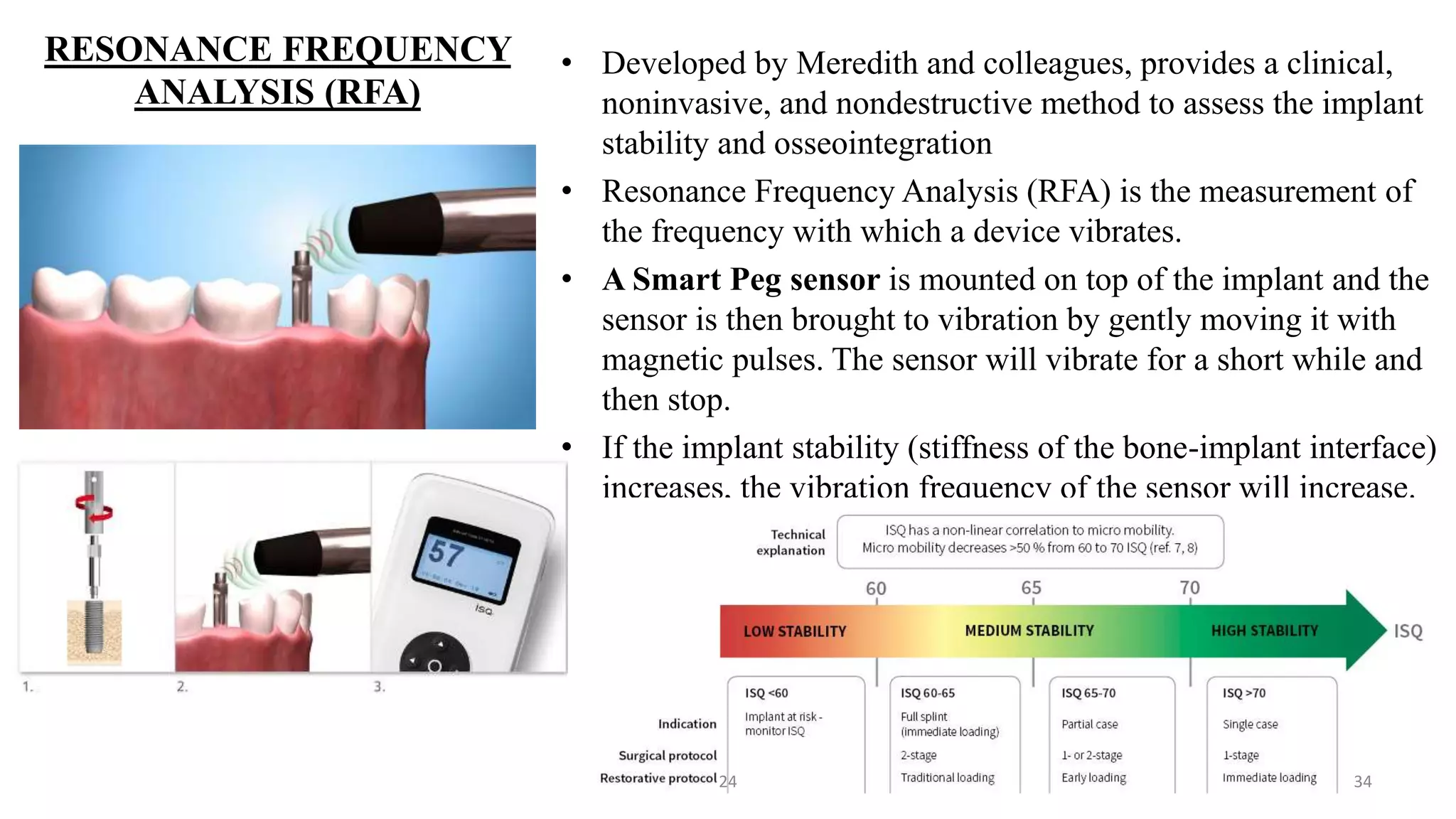 Immediate loading- Kelly | PPTX
