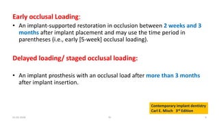 Immediate loading- Kelly | PPTX