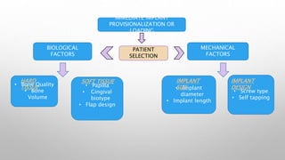 immediate placement with immediate loading.pptx