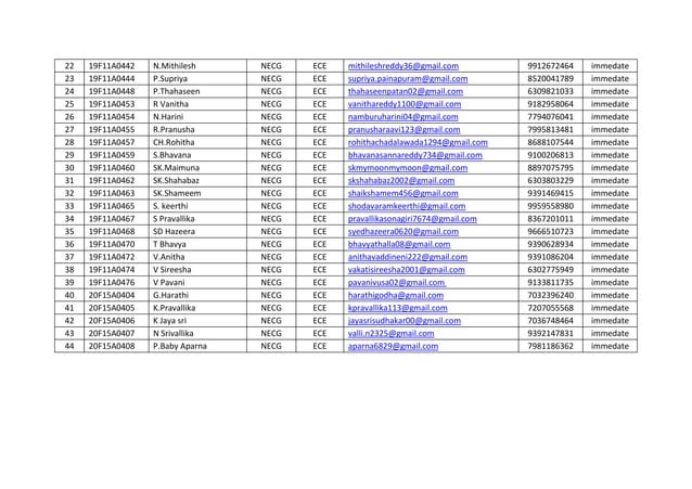 Immensphere selected ECE students.docx