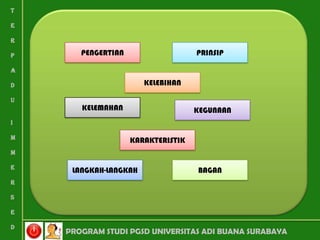 ppt pembelajaran terpadu model Immersed | PPTX