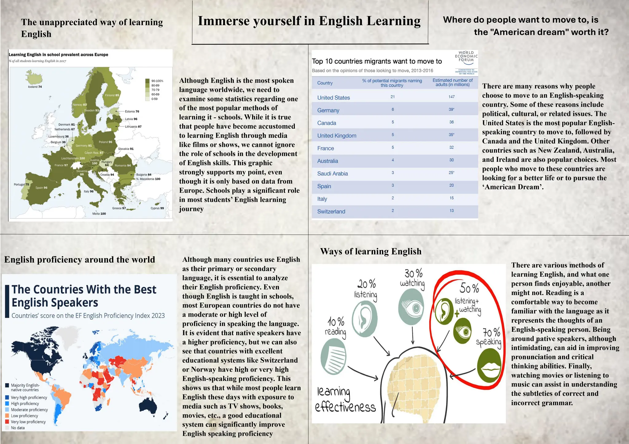 Immerse yourself in English Learning.pdf