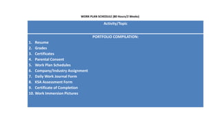 Work Immersion Program - A walkthrough on the Basics of Work immersion ...