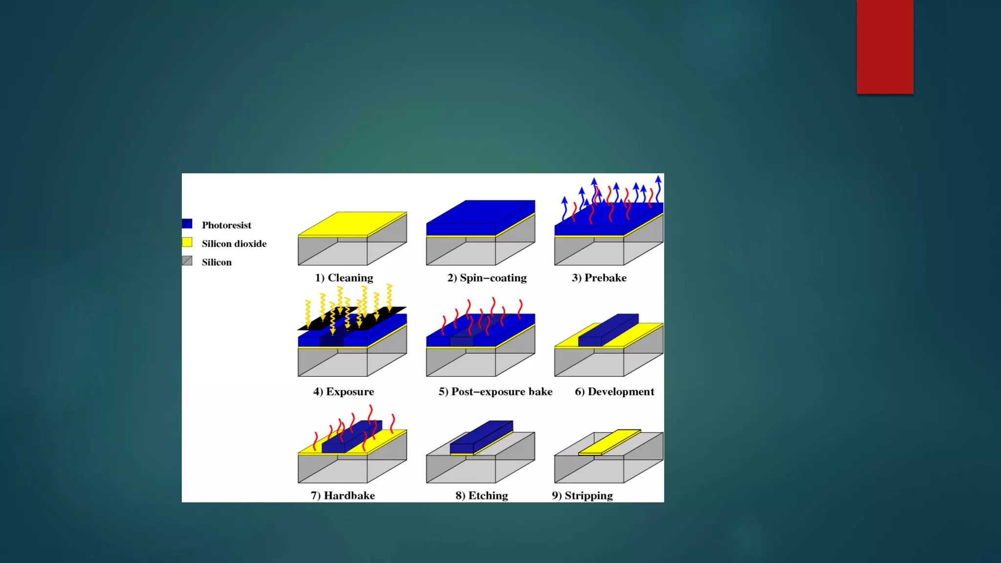 Immersion lithography | PPTX
