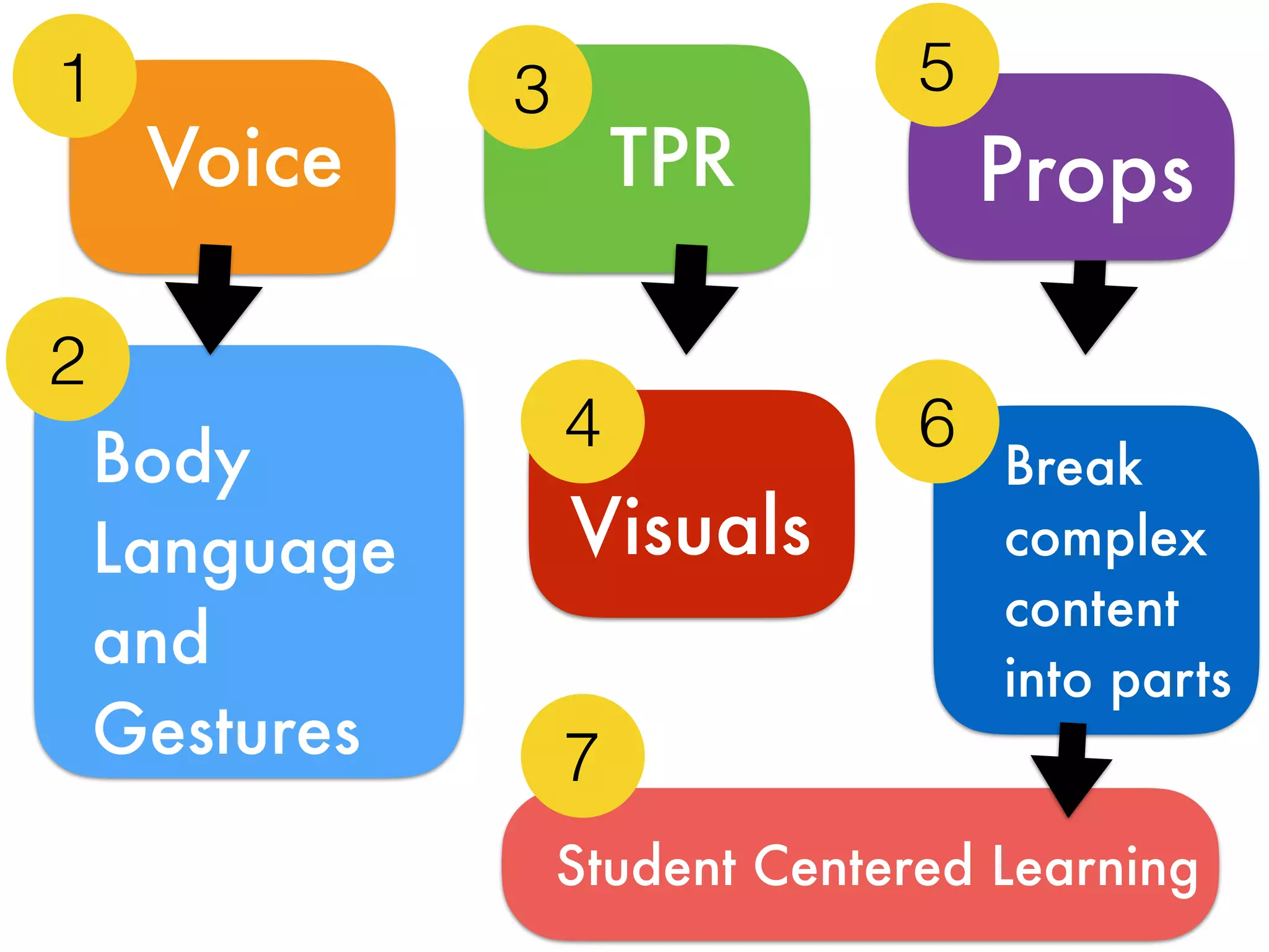 Best Practices in the Chinese Immersion Classroom | PDF