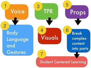 Best Practices in the Chinese Immersion Classroom | PDF