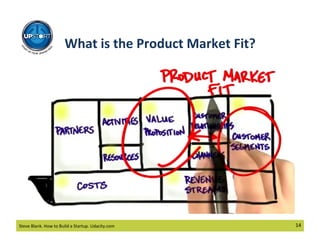 Immersive business model canvas august 20 2014 (day one) | PPT