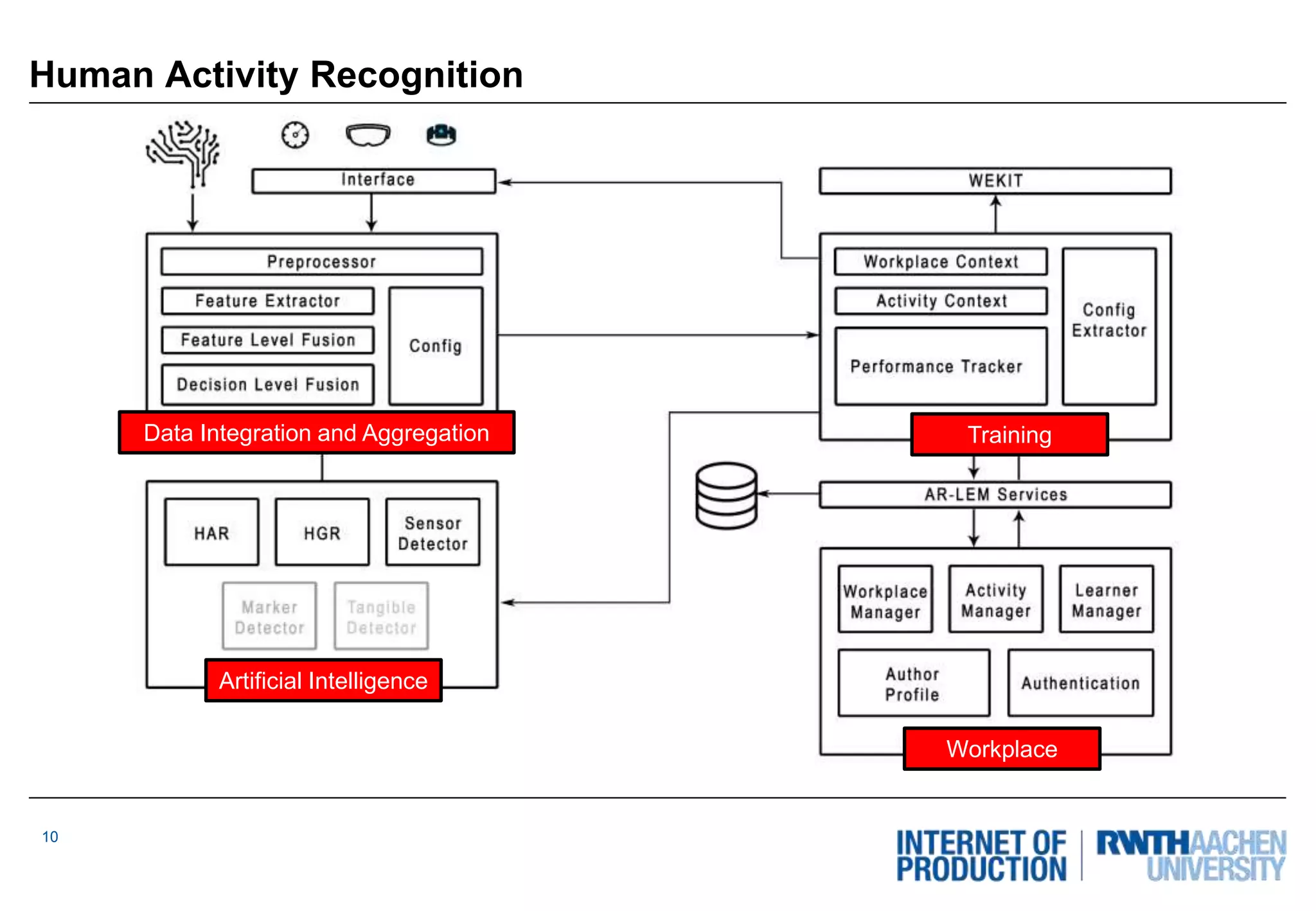 Immersive Community Analytics for Wearable Enhanced Learning (HCI ...