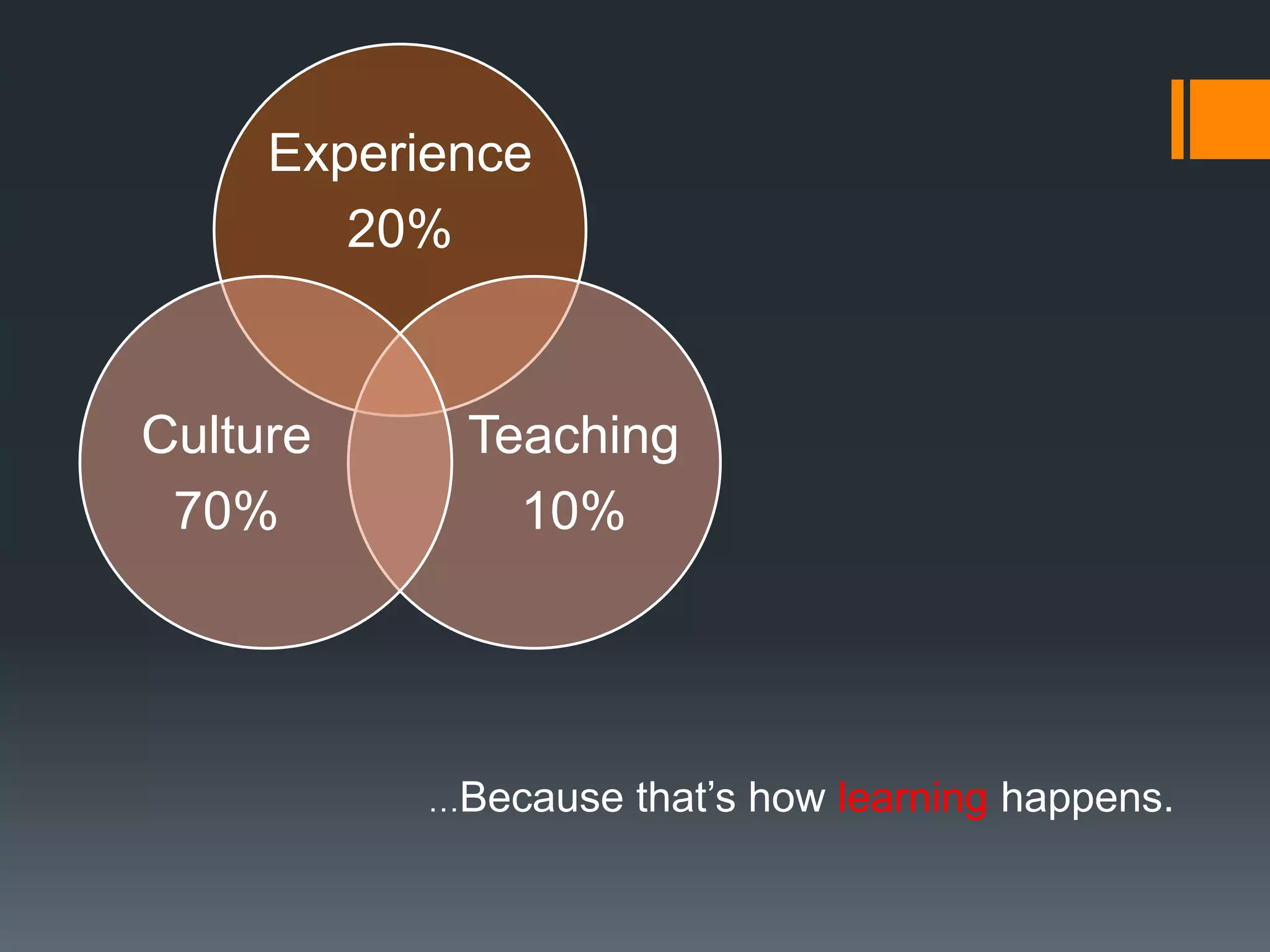 What is Immersive learning? What is a Meme? | PPT