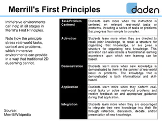 Immersive Learning - A White Paper Presentation | PDF