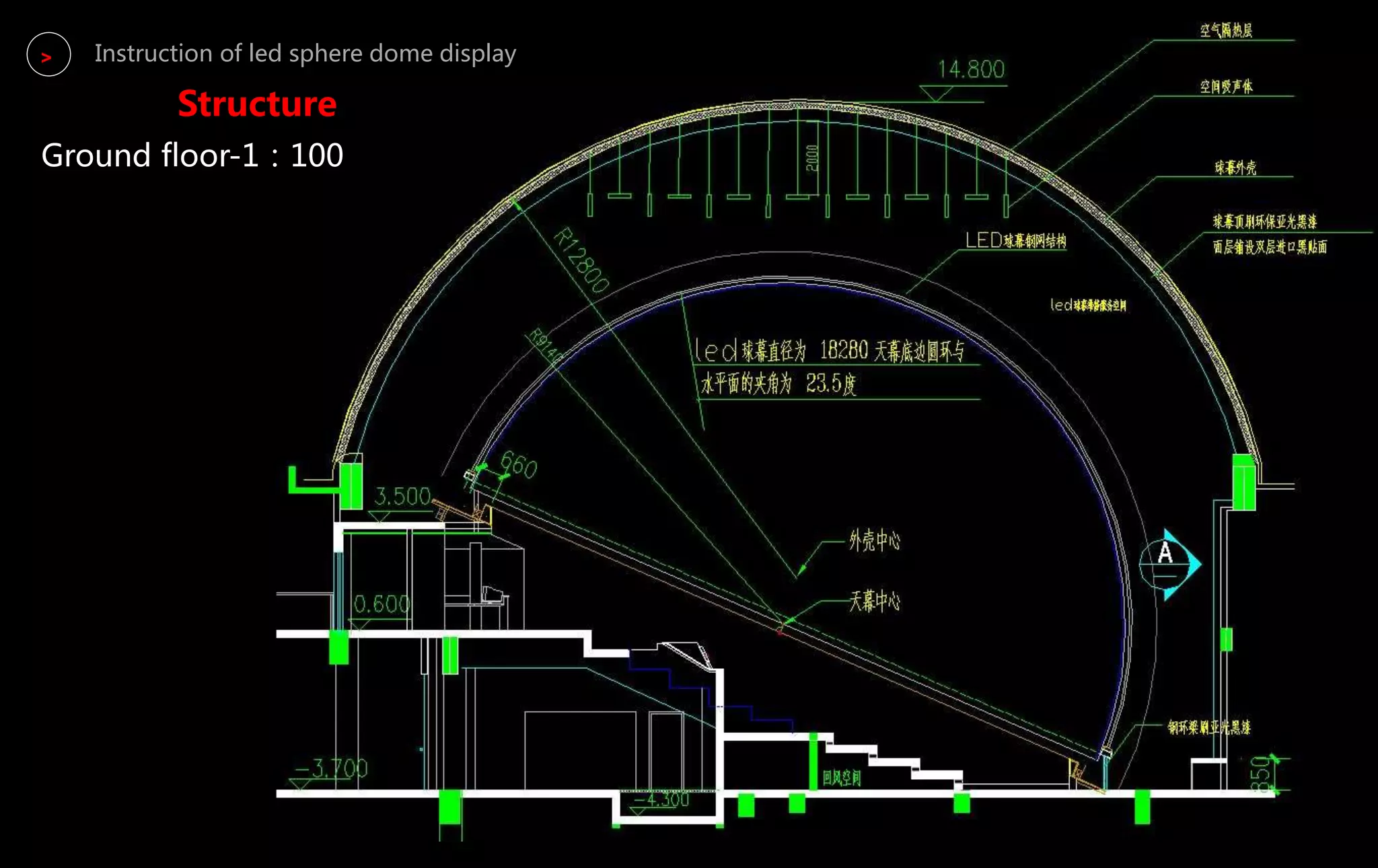 Immersive Led sphere dome display-inner side.pptx