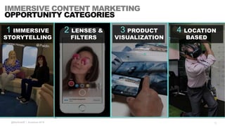 Immersive Content Marketing: AR + VR brand experiences | PDF